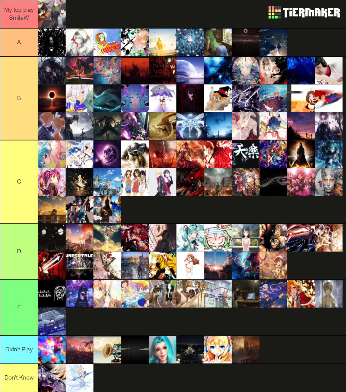 osu maps Tier List (Community Rankings) - TierMaker