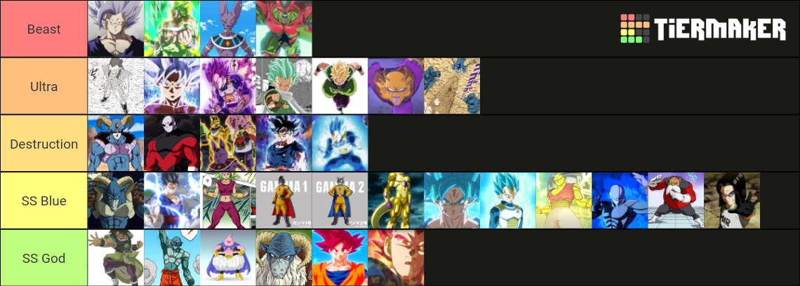 DBS Superhero Tier List (Community Rankings) - TierMaker