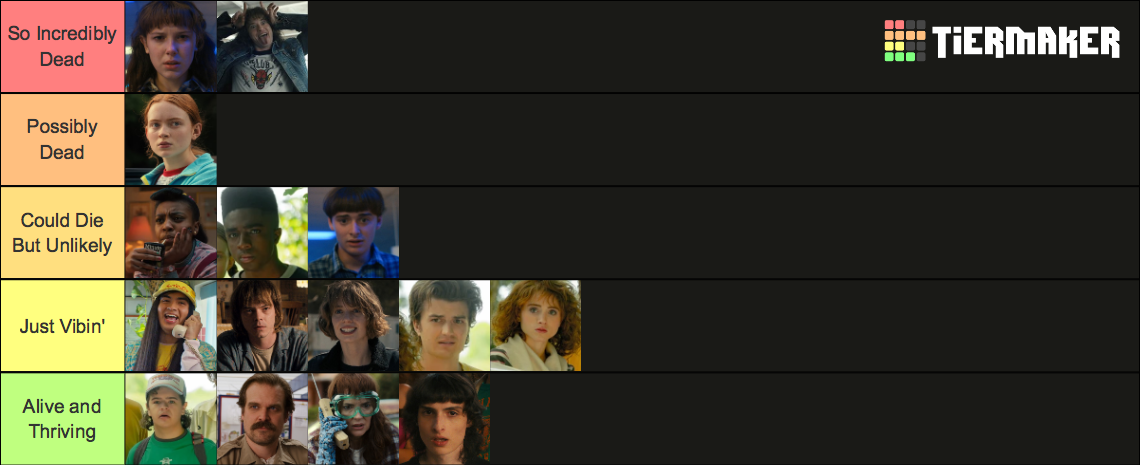 Stranger Things Likely Character Deaths Tier List (Community Rankings ...