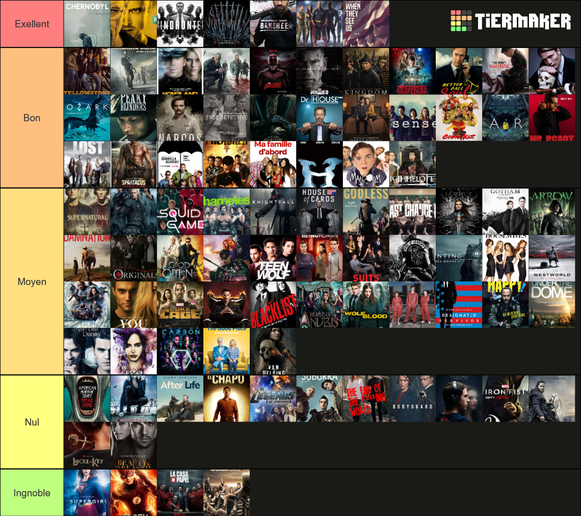 Top Tier List (Community Rankings) - TierMaker