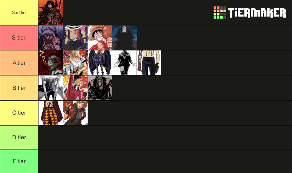 Anime power Tier List (Community Rankings) - TierMaker