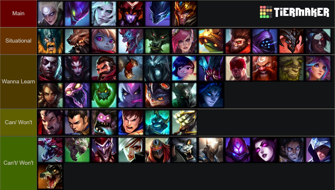 League Of Legends Jungle Tier List (Community Rankings) - TierMaker