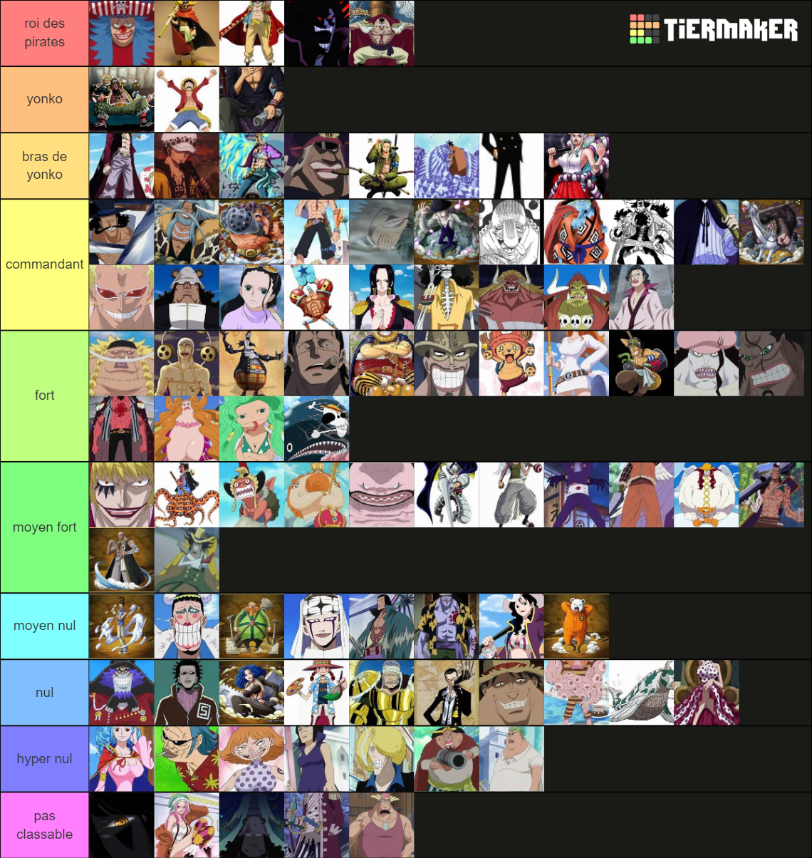 One piece Tier List (Community Rankings) - TierMaker