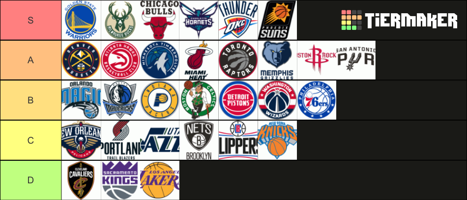 NBA Logos Tier List (Community Rankings) - TierMaker