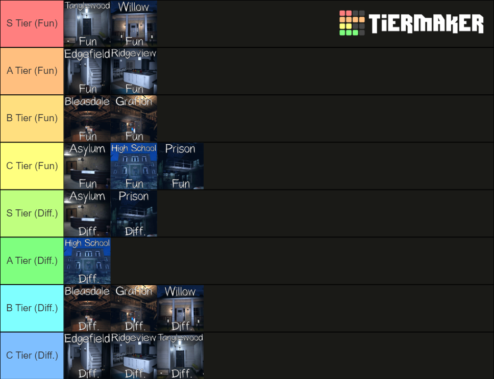 Phasmophobia Map Fun AND Difficulty Tier List (Community Rankings ...