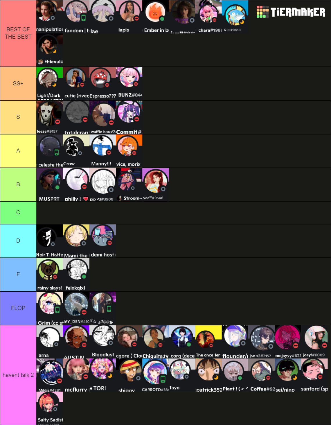 tp list Tier List (Community Rankings) - TierMaker