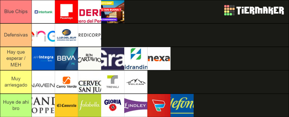 Ranking BVL Tier List (Community Rankings) - TierMaker