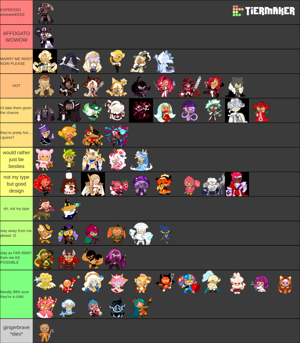 Cookie Run Characters Tier List (Community Rankings) - TierMaker