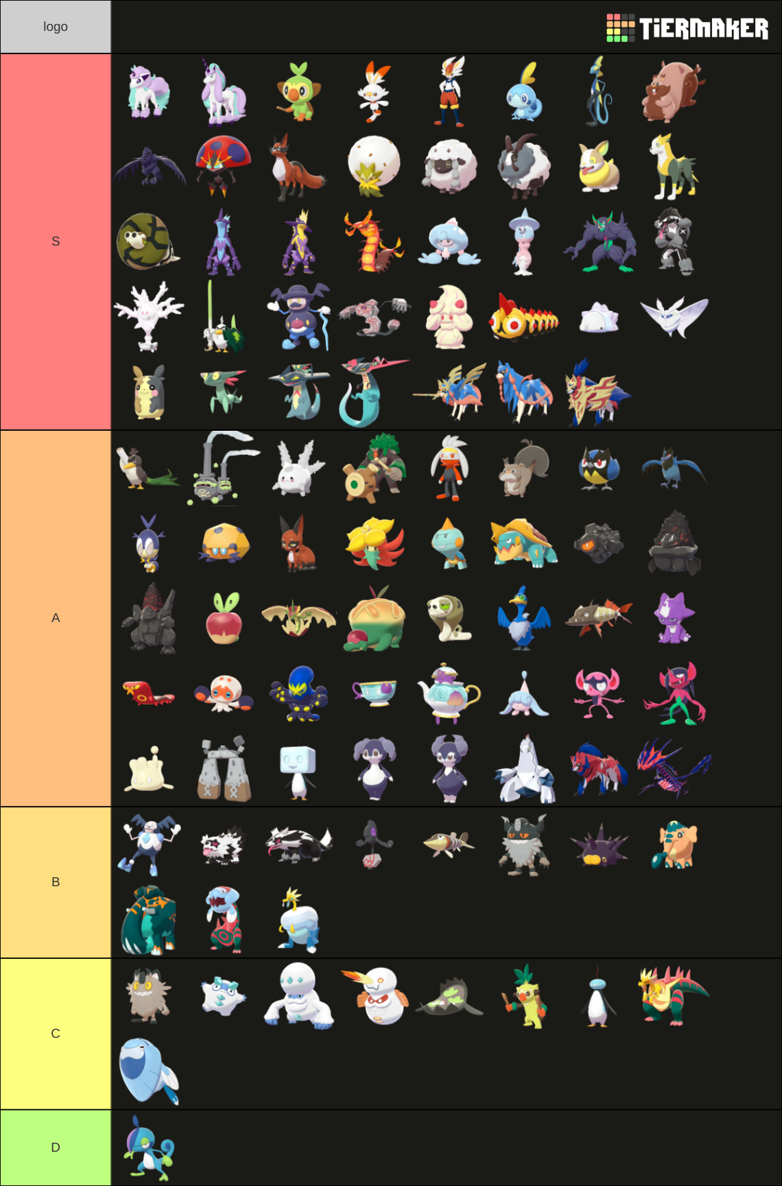 Pokemon Sword/Shield's New Pokemon Tier List (Community Rankings ...