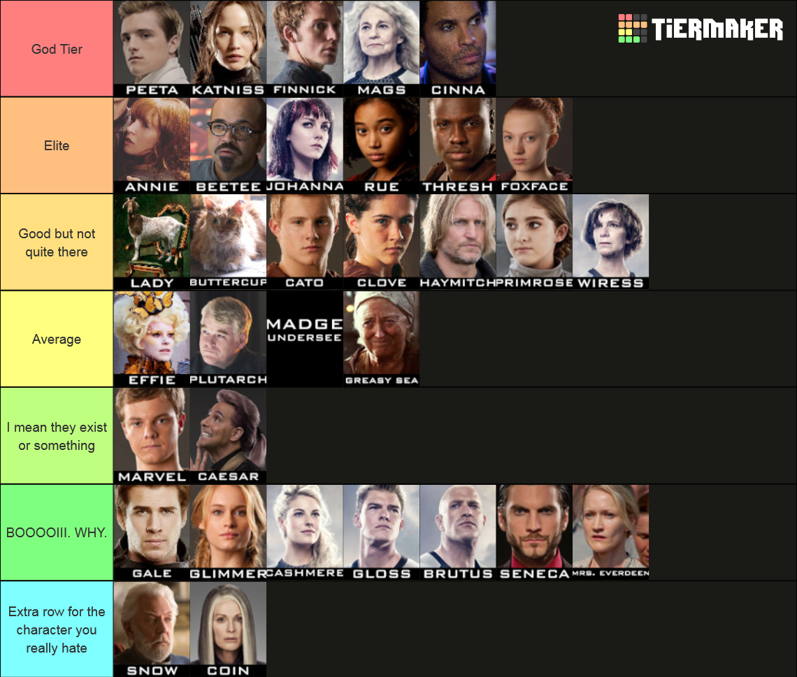 ALL Hunger Games Characters Tier List (Community Rankings) - TierMaker