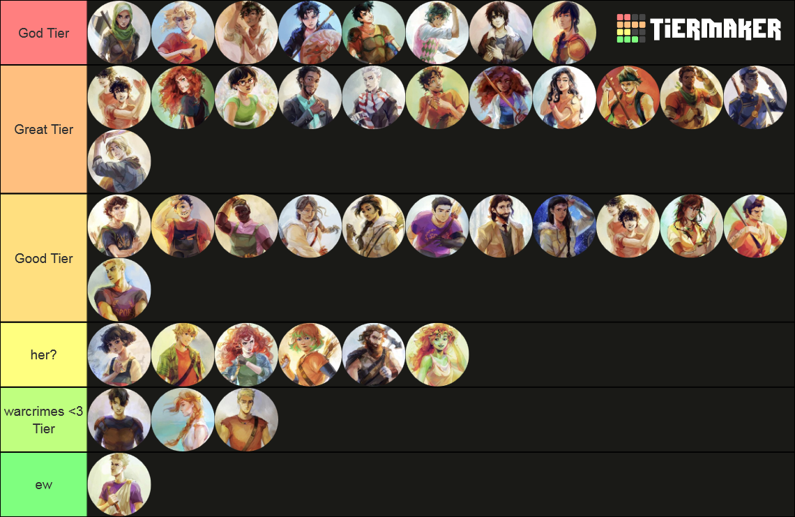 Percy Jackson/Riordanverse Characters Tier List (Community Rankings ...