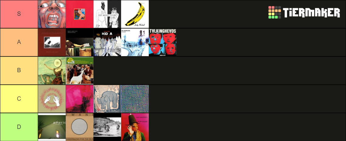 /mu/core albums Tier List (Community Rankings) - TierMaker