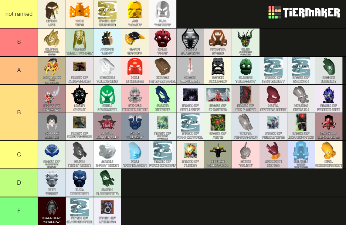 BIONICLE Great Kanohi Powers Tier List (Community Rankings) - TierMaker