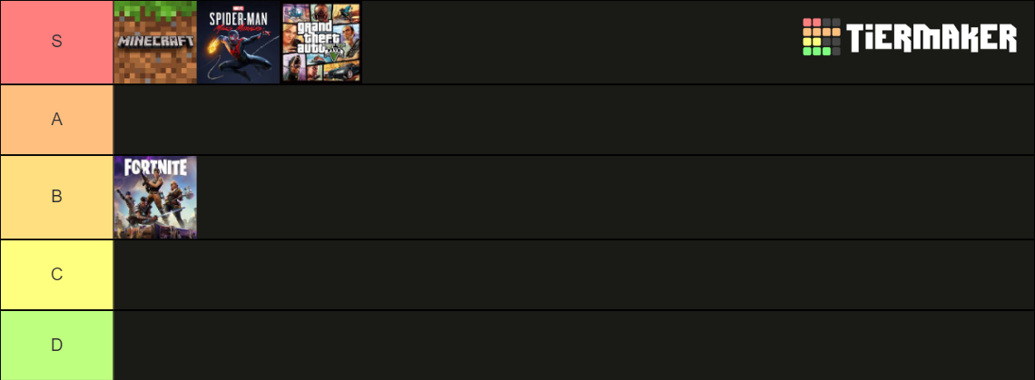 game history Tier List (Community Rankings) - TierMaker