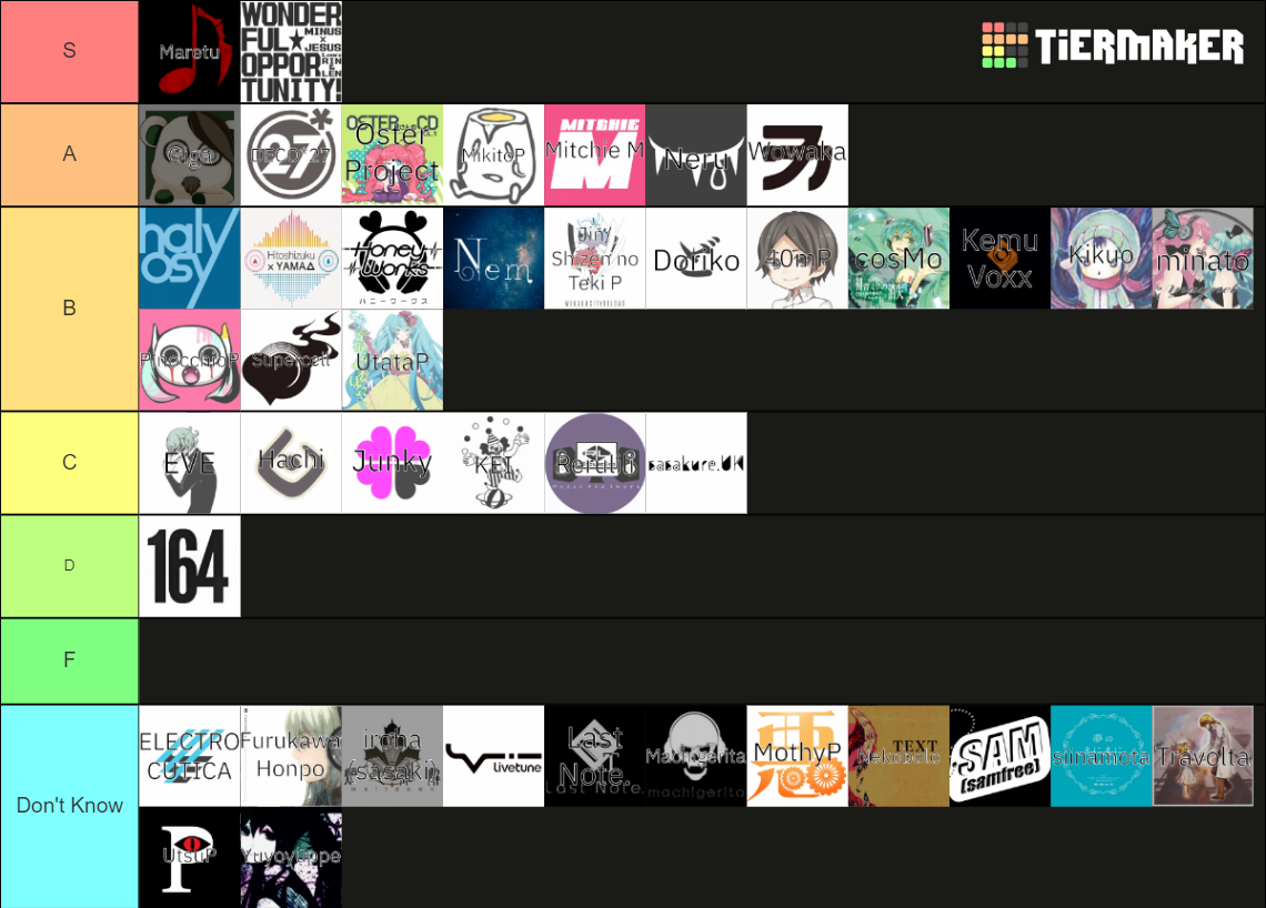 Vocaloid Producer Tier List (Community Rankings) - TierMaker