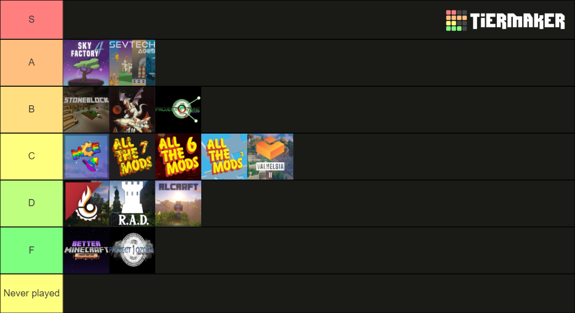 Minecraft modpacks Tier List (Community Rankings) - TierMaker