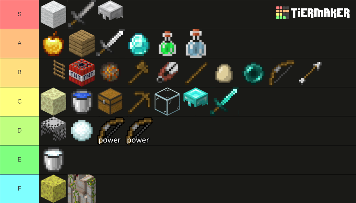 Bedwars Items Tier List (Community Rankings) - TierMaker