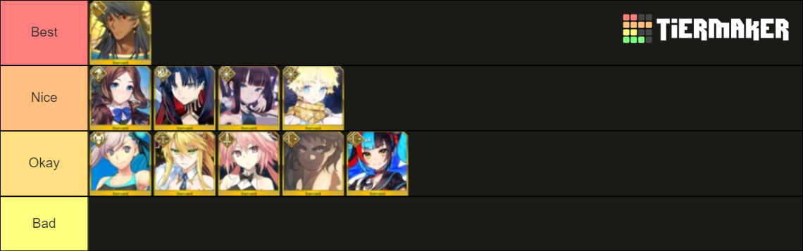 FGO NA 5th Anniversary GSSR Banner 5 Tier List (Community Rankings ...