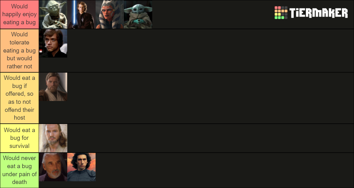Disaster Lineage Bug-Eating Ranking Tier List (Community Rankings ...