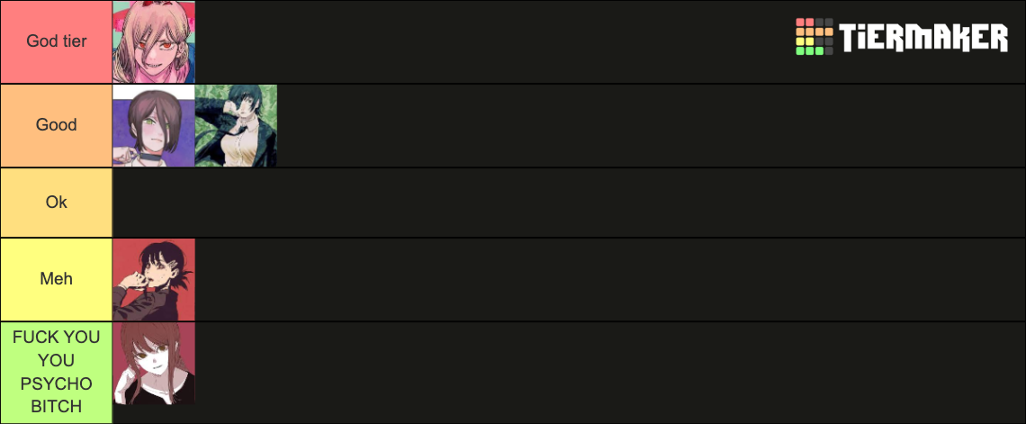 Chainsaw man waifus Tier List (Community Rankings) - TierMaker