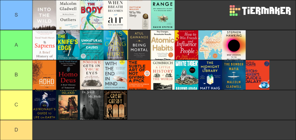 Books Tier List (Community Rankings) - TierMaker