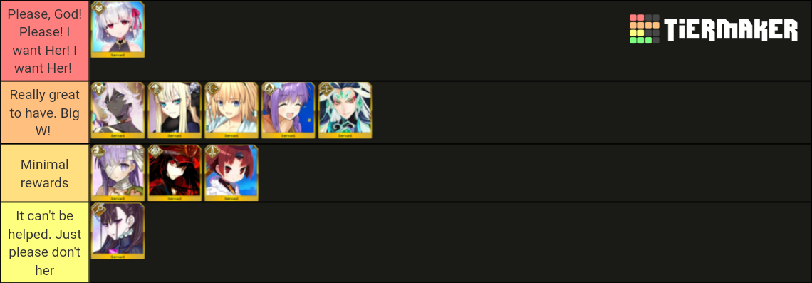 FGO 5TH ANNIVERSARY LUCKY BAG Tier List (Community Rankings) - TierMaker