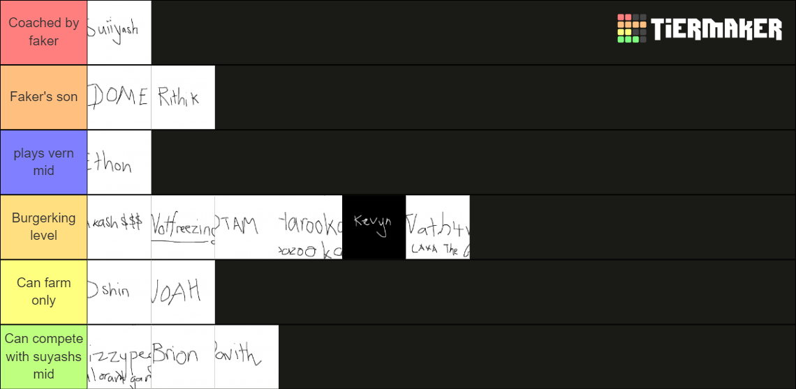 Mid Tier List (Community Rankings) - TierMaker