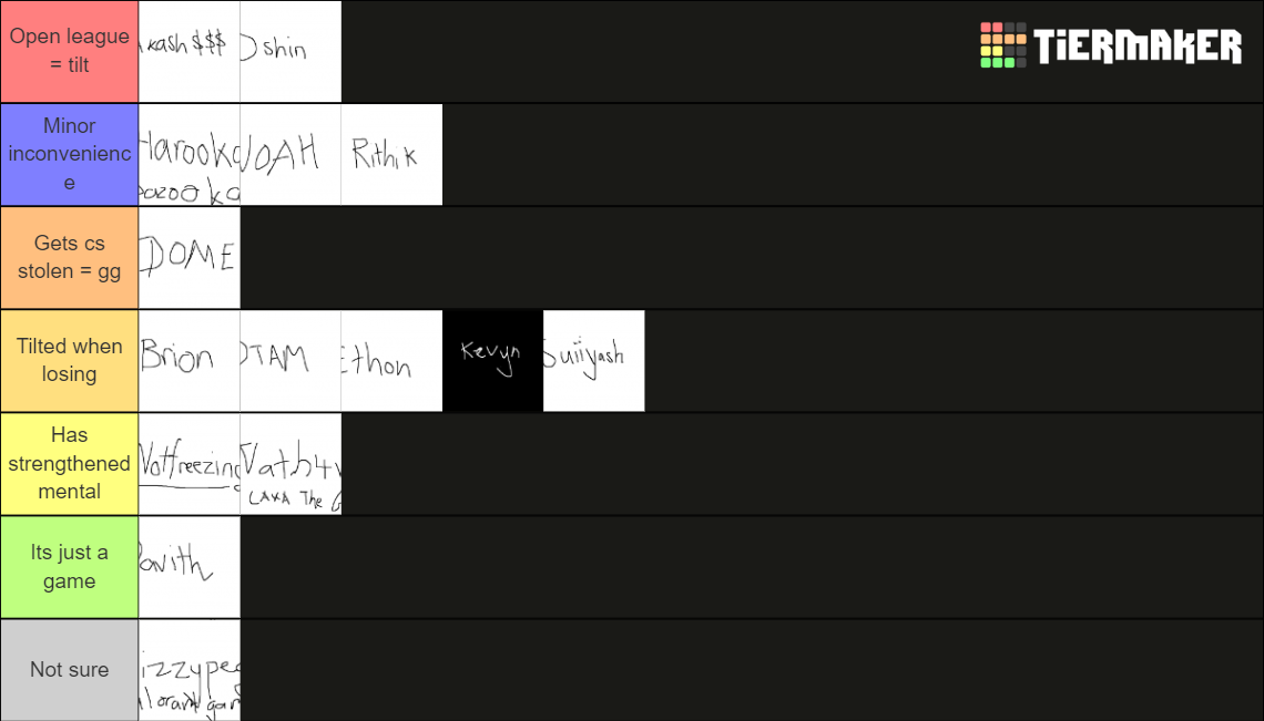 Tilt levels Tier List (Community Rankings) - TierMaker