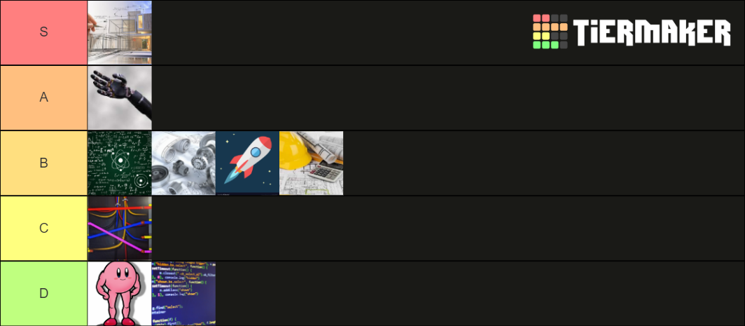 RPI Major Tierlist Tier List (Community Rankings) - TierMaker