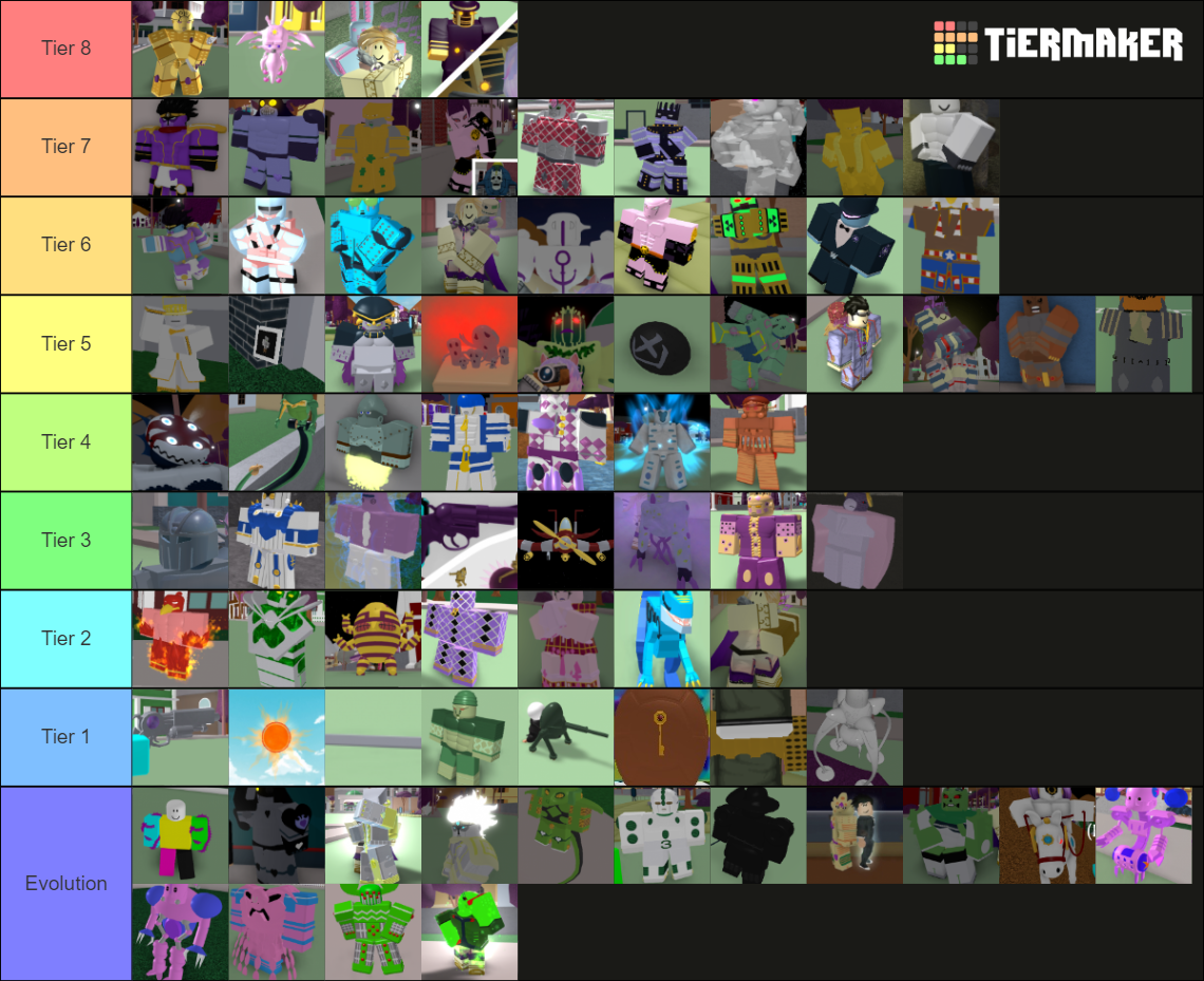Project Jojo Tier List – Tier List Project Jojo Stand – WOLMDE