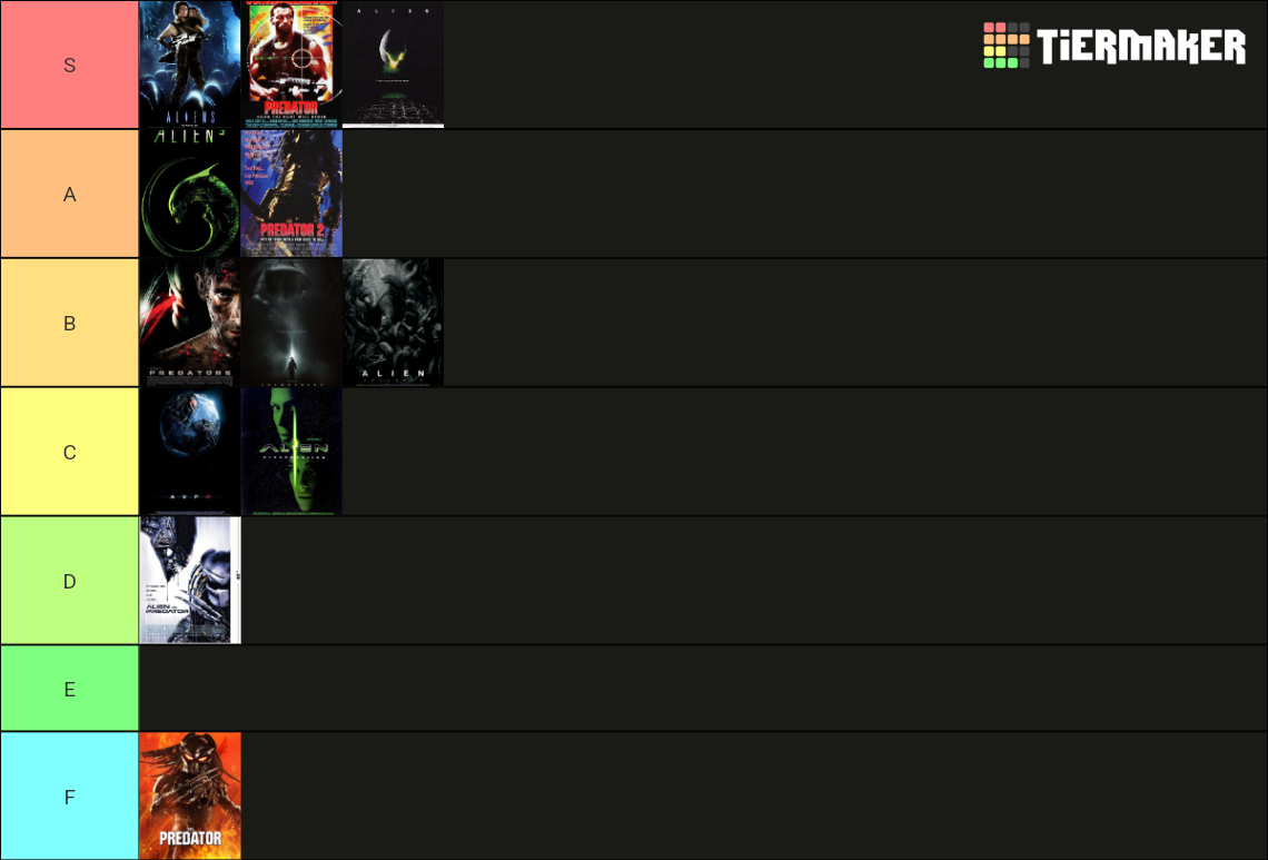 Alien, Predator, Alien v Predator Tier List (Community Rankings ...