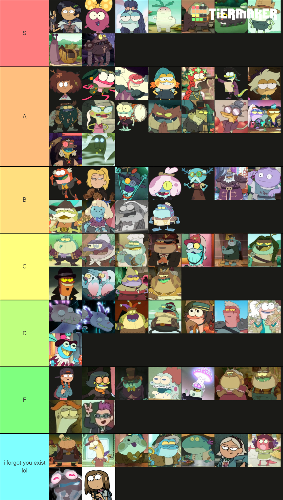Amphibia Character Master Tier List (Community Rankings) - TierMaker