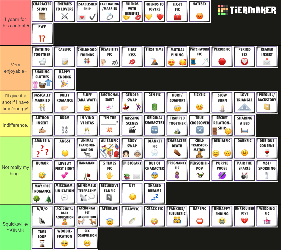 Comprehensive List of Fanfic & Writing Tropes Tier List (Community ...