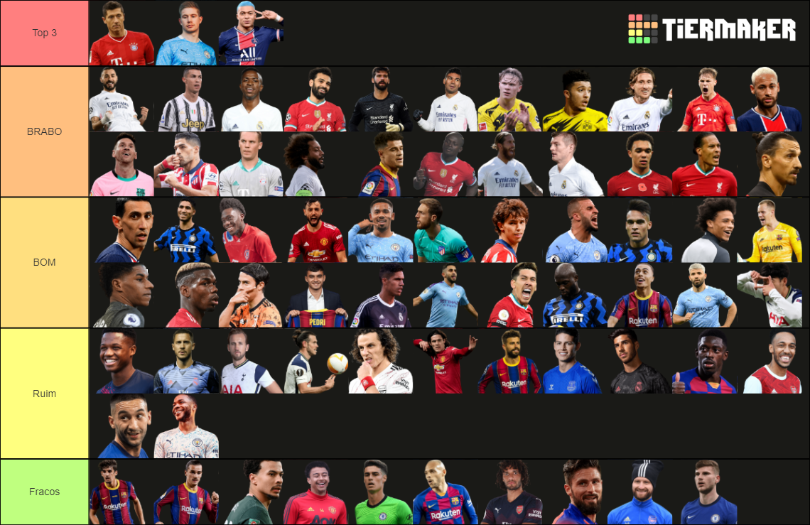 football players Tier List (Community Rankings) - TierMaker