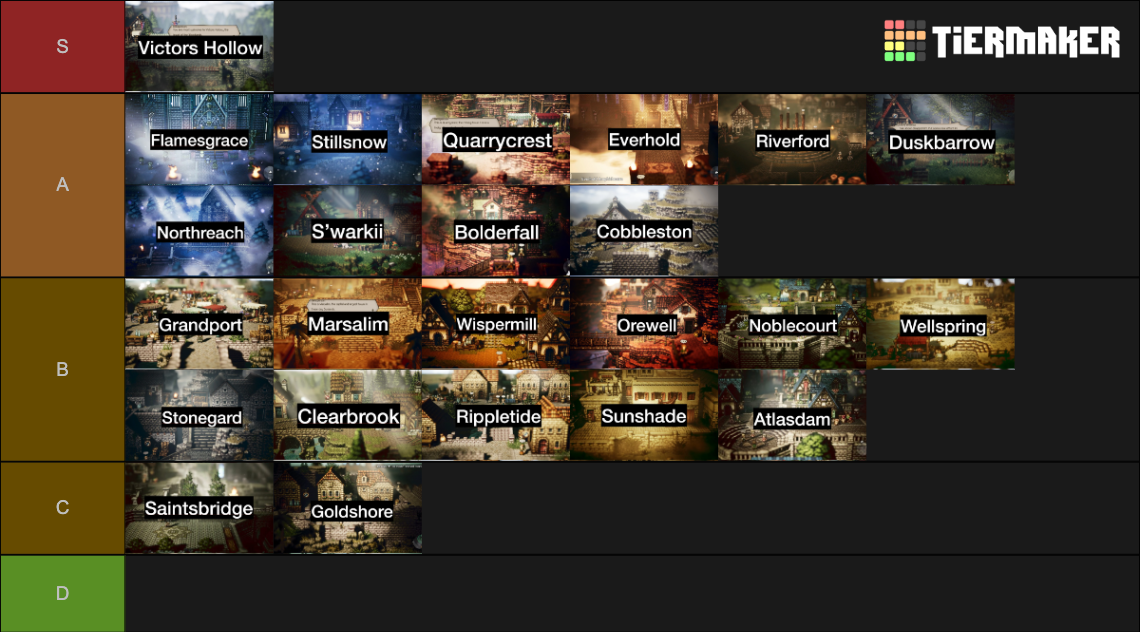 Octopath Traveler Towns and Cities Tier List (Community Rankings ...