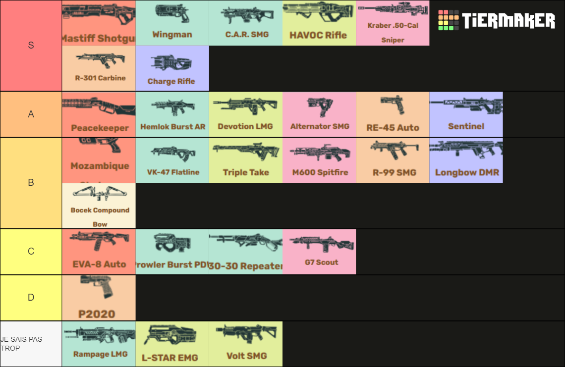 Apex Legends Guns Season 11 S11 Tier List (Community Rankings) - TierMaker