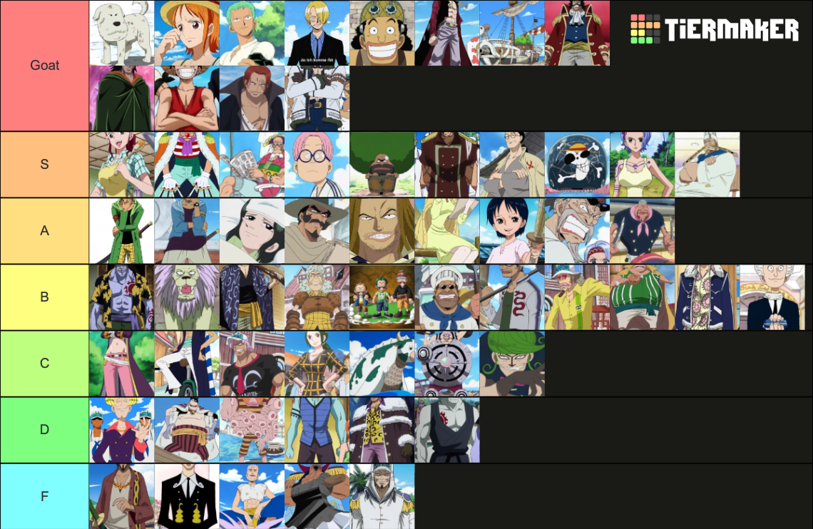 One Piece Characters Pre Grand Line Tier List (Community Rankings ...