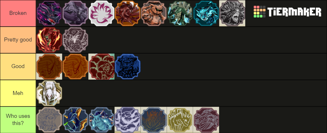 Shindo Life - What is the best tailed beast? Tier List (Community ...