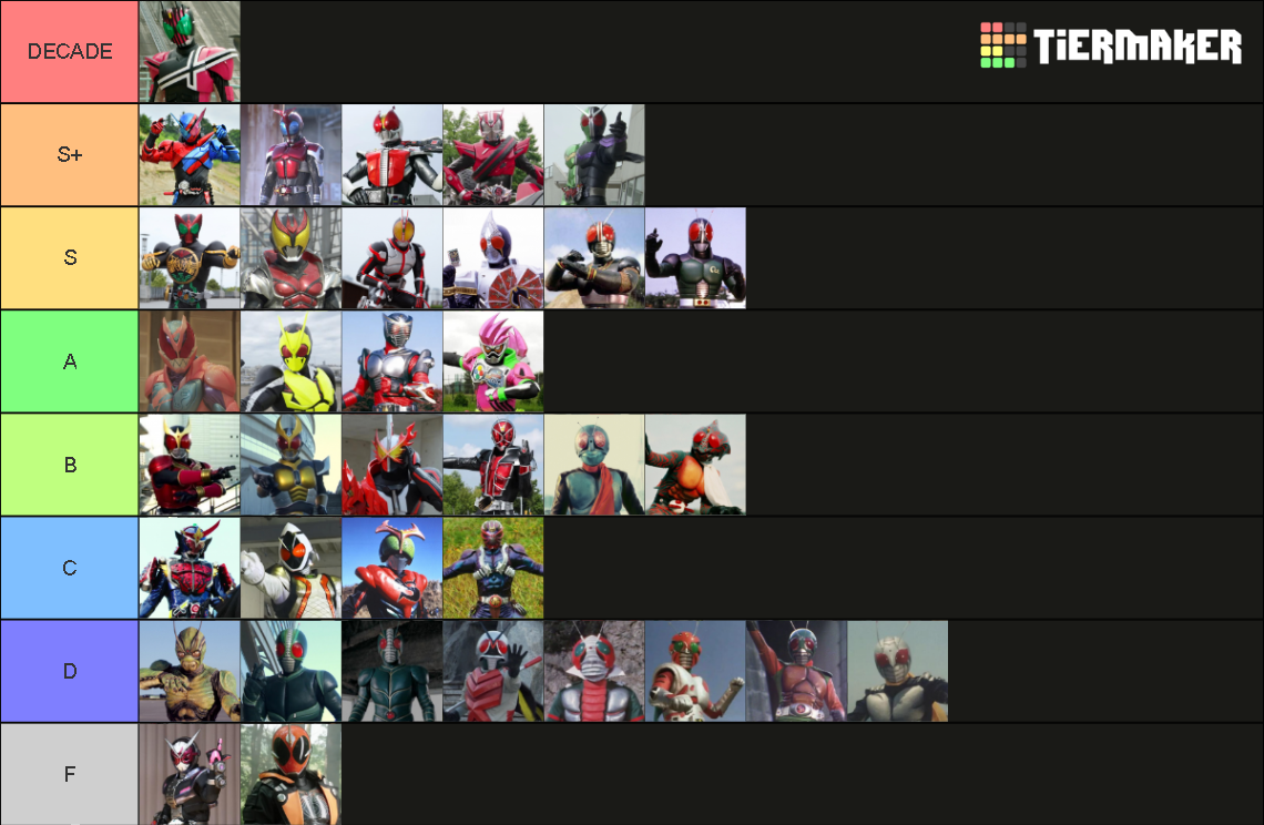 Recent Kamen Rider Tier Lists - TierMaker