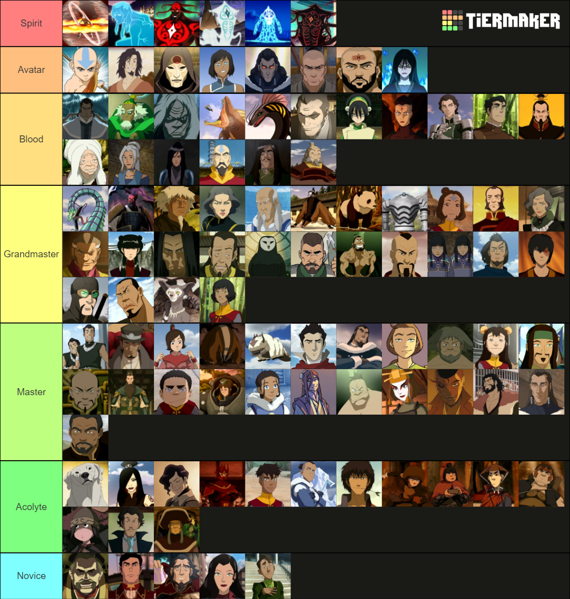 Avatar The Last Airbender/Legend of Korra Strength and Power Tier List ...