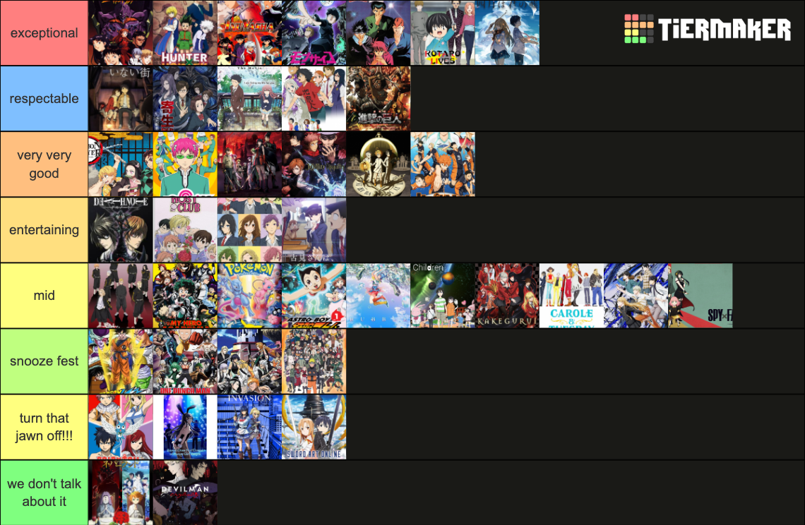 anime ranking Tier List (Community Rankings) - TierMaker
