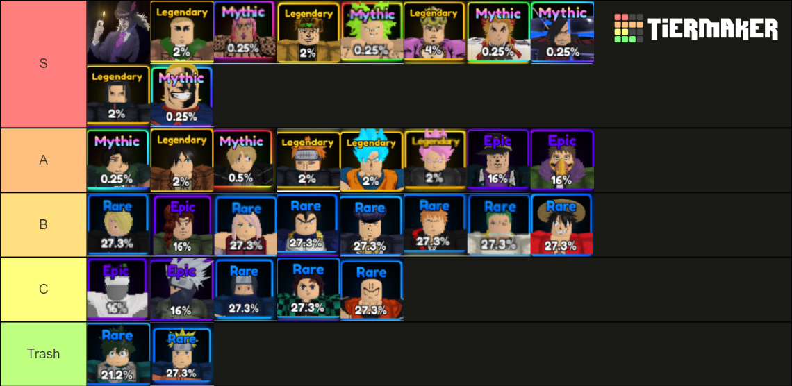 Anime Adventures Tier List (Community Rankings) - TierMaker