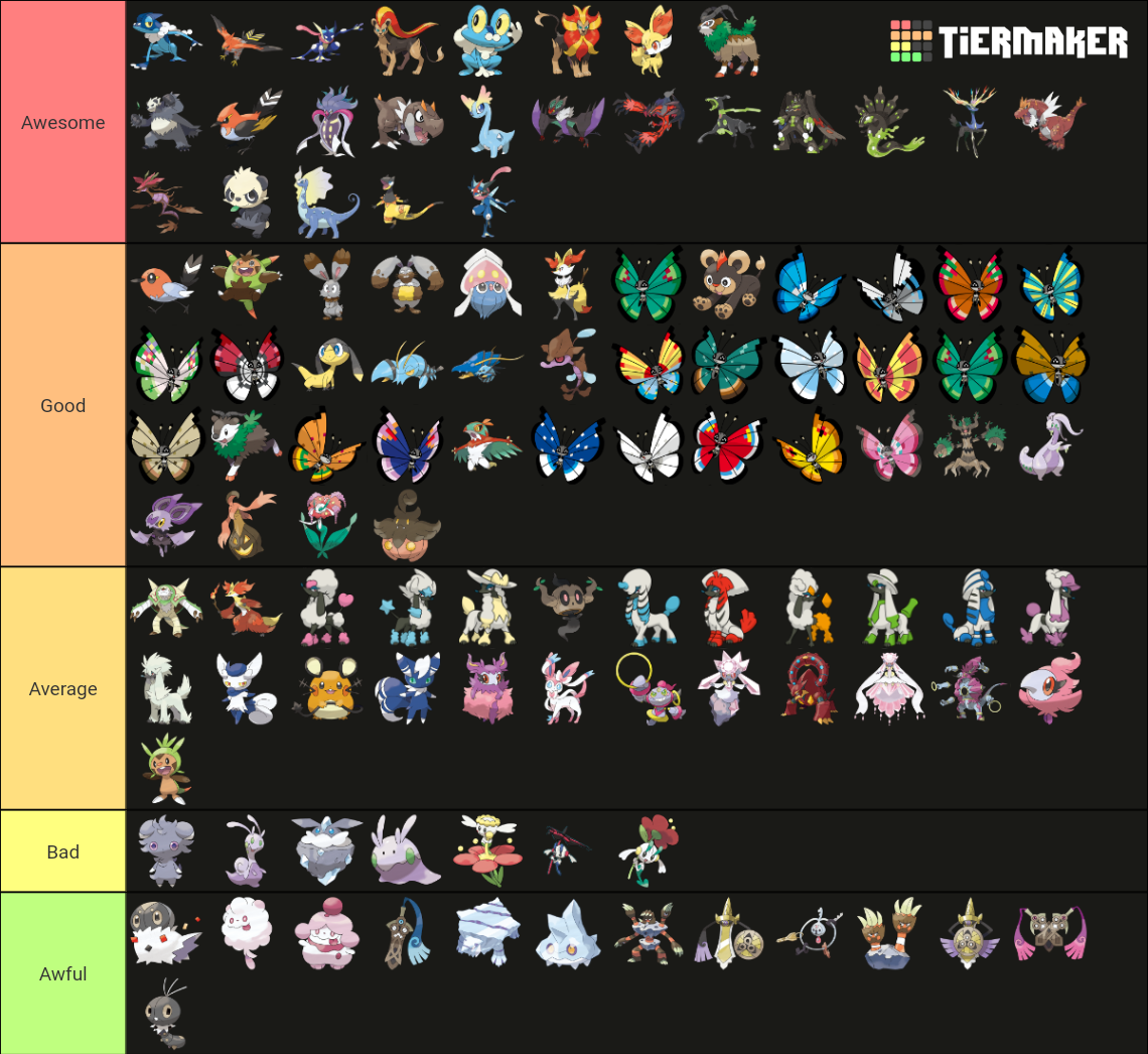 All Generation 6 Pokemon (Inc. Forms & Megas) Tier List (Community ...