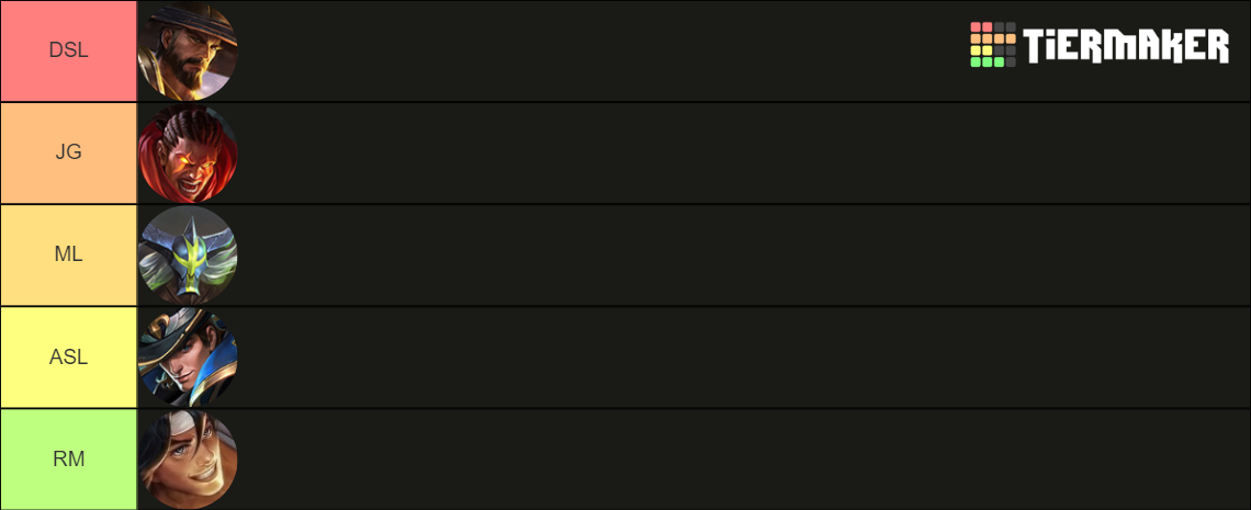 RoV Tier List (Community Rankings) - TierMaker