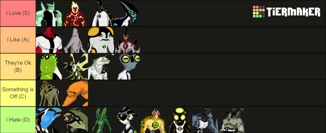Ben 10 Aliens (Classic series) Tier List (Community Rankings) - TierMaker