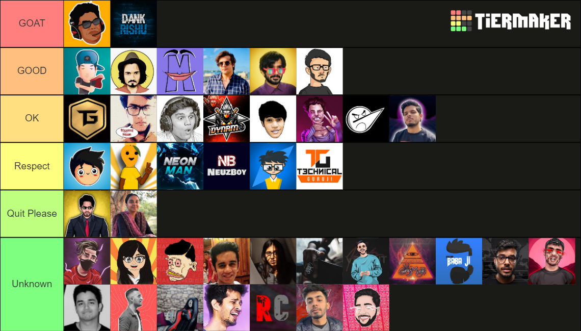 Indian Youtubers Tier List Community Rankings TierMaker indian-youtubers-tier-list-community-rankings-tiermaker