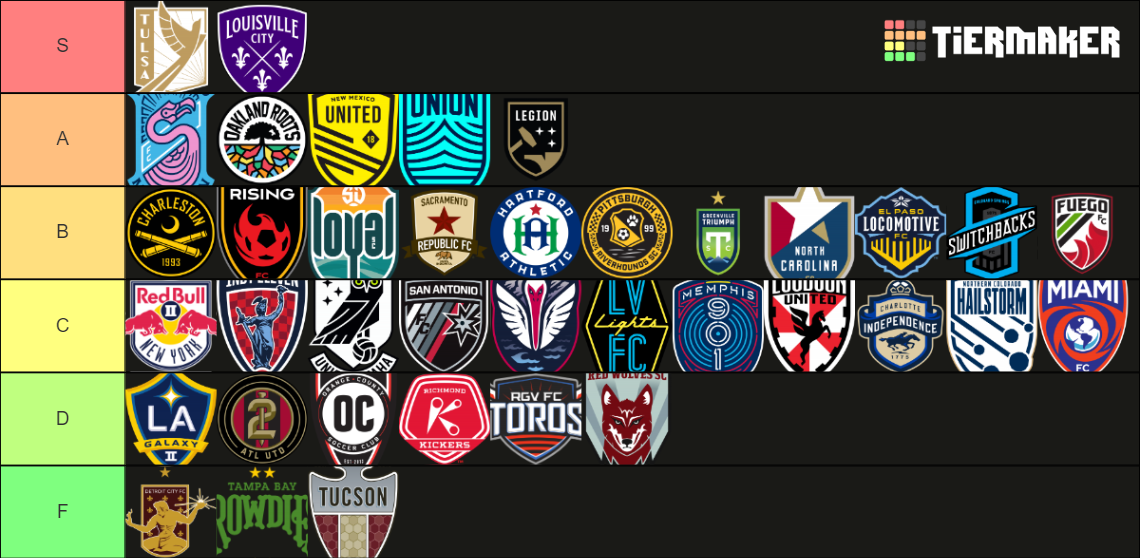 USL League One and Championship Logos Tier List (Community Rankings ...