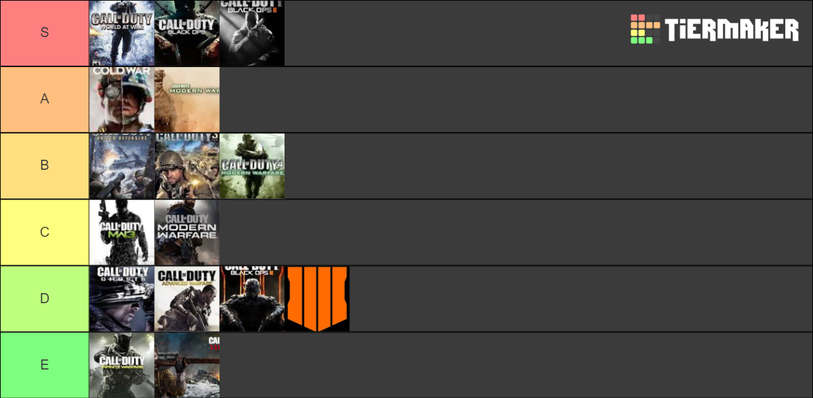 Call of duty games ranking Tier List (Community Rankings) - TierMaker