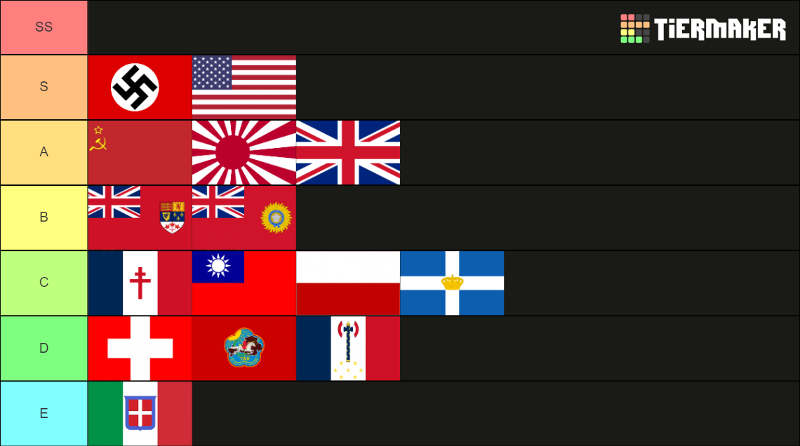 WW2 nations Tier List (Community Rankings) - TierMaker