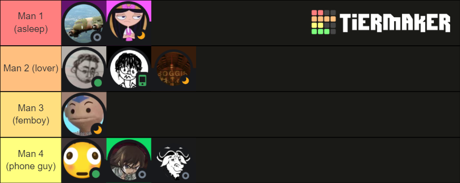 men in man ting Tier List (Community Rankings) - TierMaker